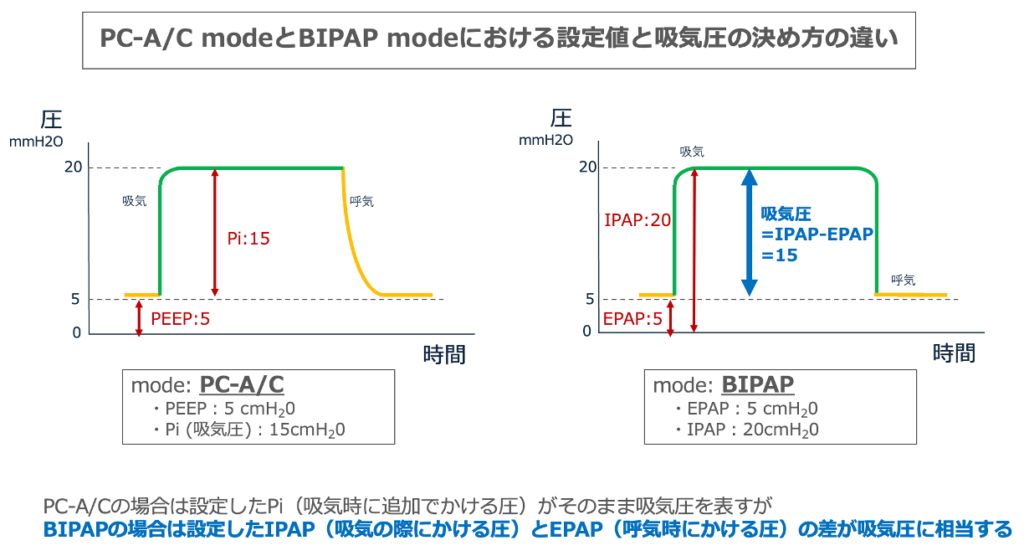 呼吸デバイスの違いを理解しよう！ | ICUと呼吸器外来のあいだ