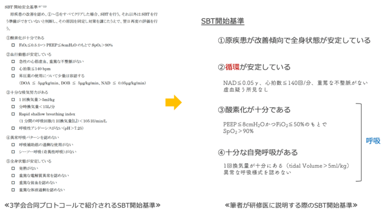 SBTをやってみよう！ | ICUと呼吸器外来のあいだ