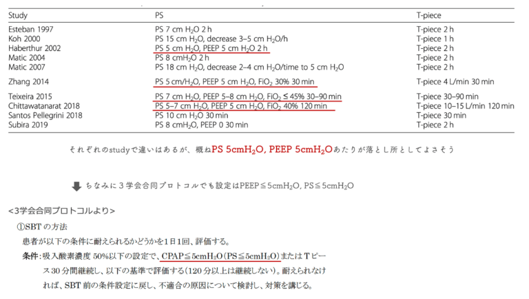 SBTをやってみよう！ | ICUと呼吸器外来のあいだ